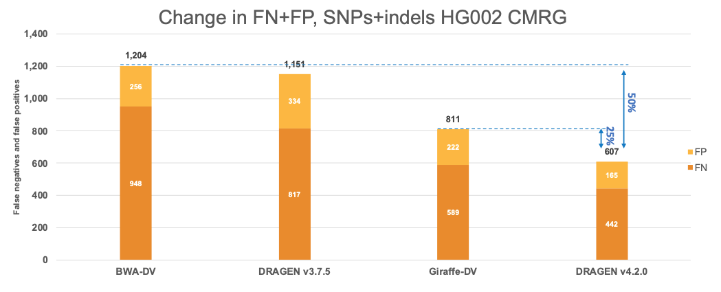 Unlocking the full potential of Illumina genomes: The journey to ...